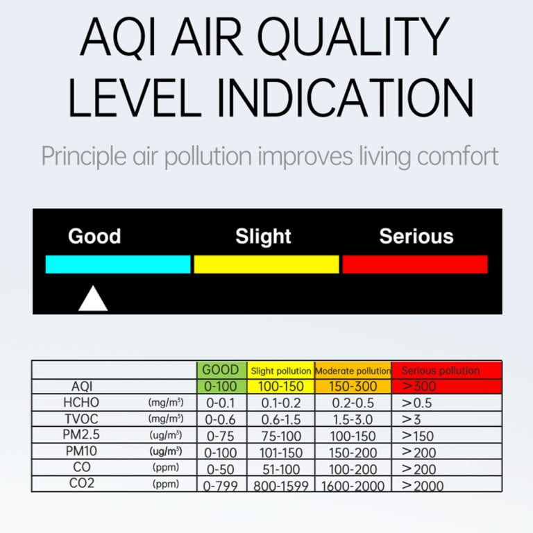 AQI Betekenis: Alle informatie over Luchtkwaliteitsindex (AQI)